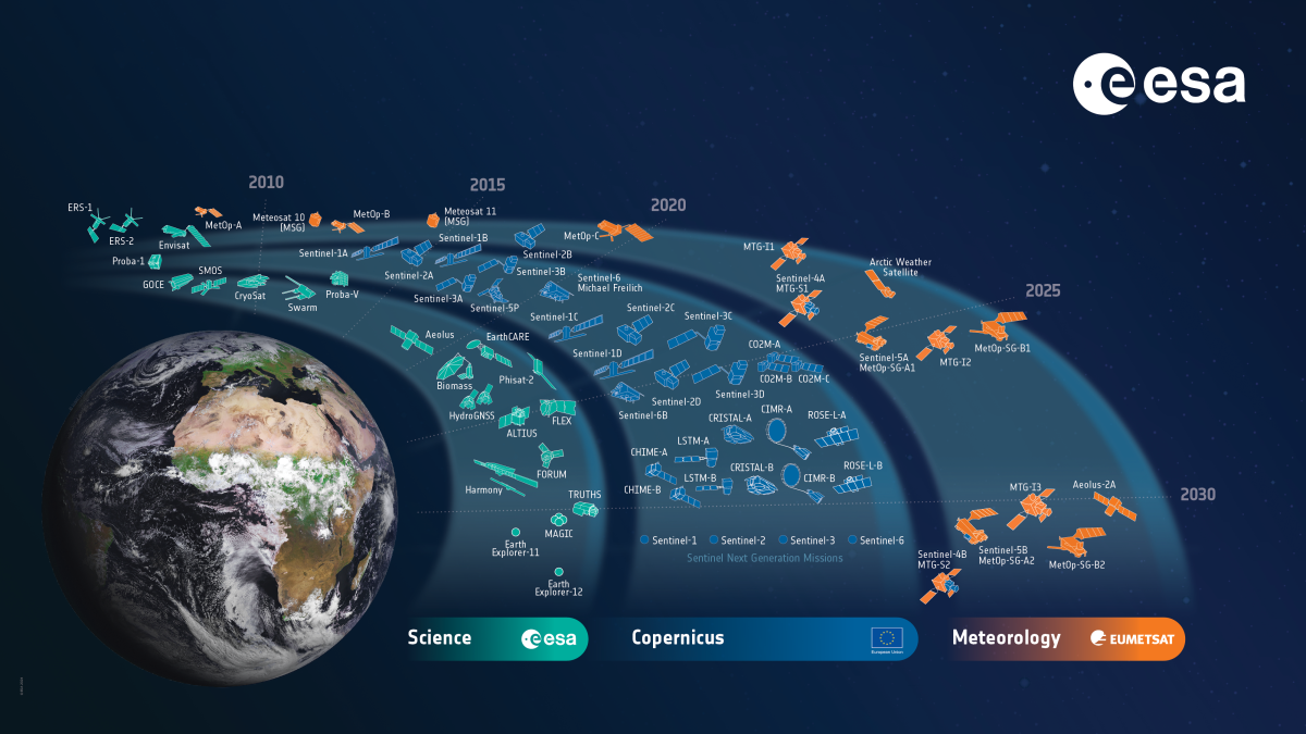 Starion designs a new view of EO space missions for ESA - Starion