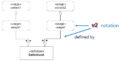 What’s new in SysML v2? - Starion