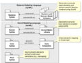 What’s new in SysML v2? - Starion